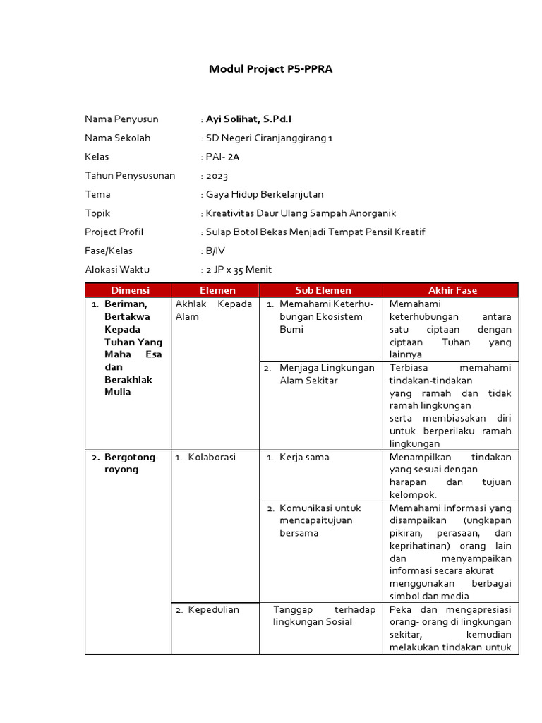 Modul Project P5 | PDF