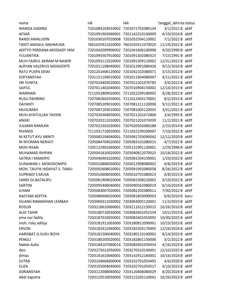 TGL Lahir Invalid | PDF