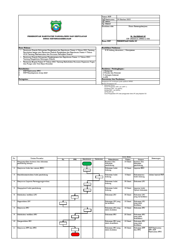 SOP Permintaan Dana GU | PDF