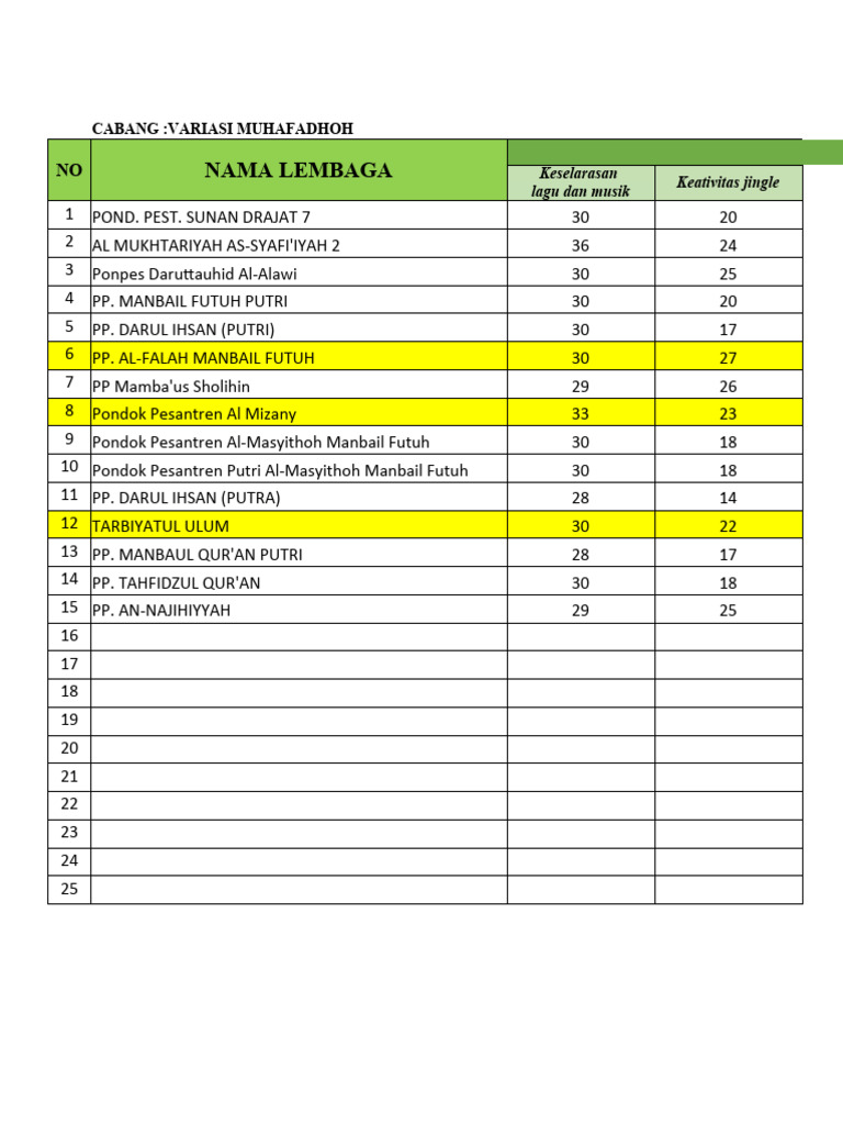 Penilaian MVM - Rekap Nilai | PDF
