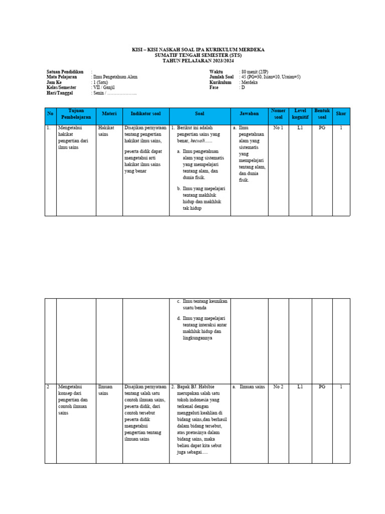 Kisi-Kisi STS 1 IPA Kelas VII (Ref) | PDF