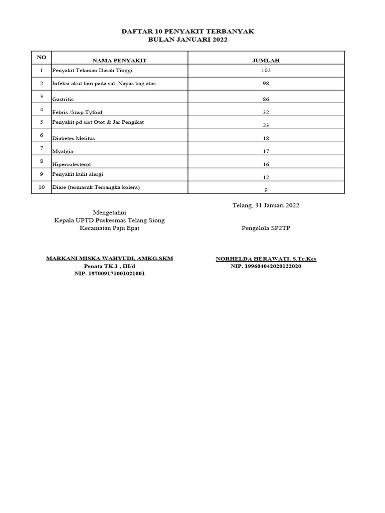 10 Peny Terbanyak 2022 | PDF
