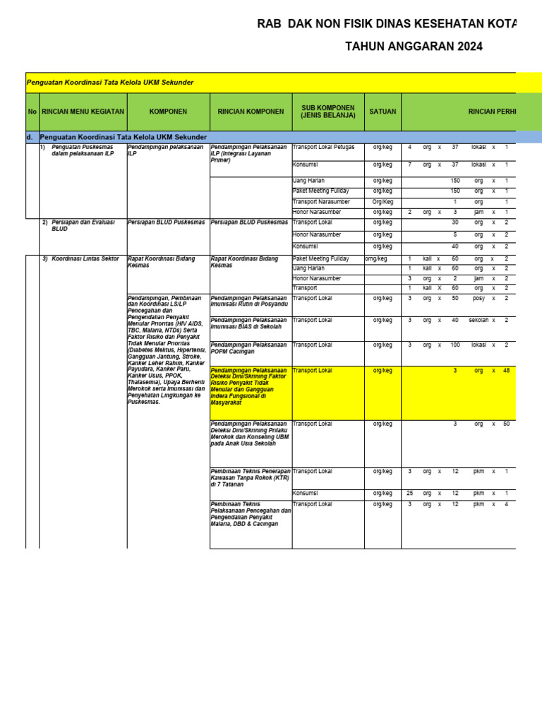 RAB Penguatan Koordinasi Tata Kelola UKM Sekunder | PDF