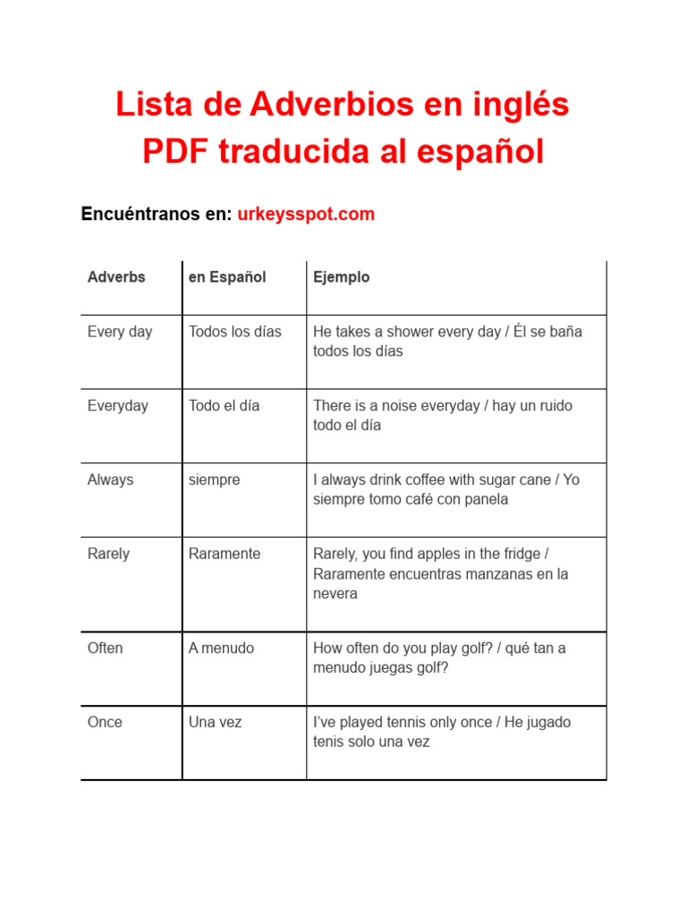 Lista de Adverbios en Inglã©s PDF Traducida Al Espaã Ol | PDF