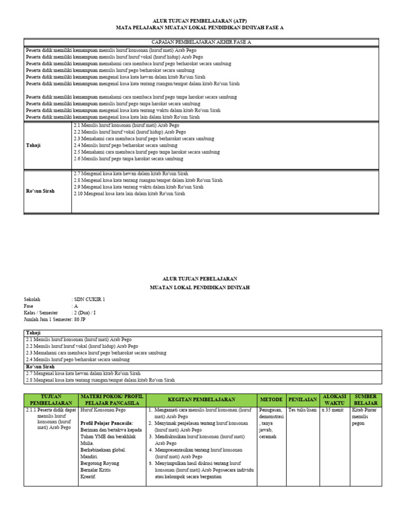 Atp (Silabus) 2-2 | PDF
