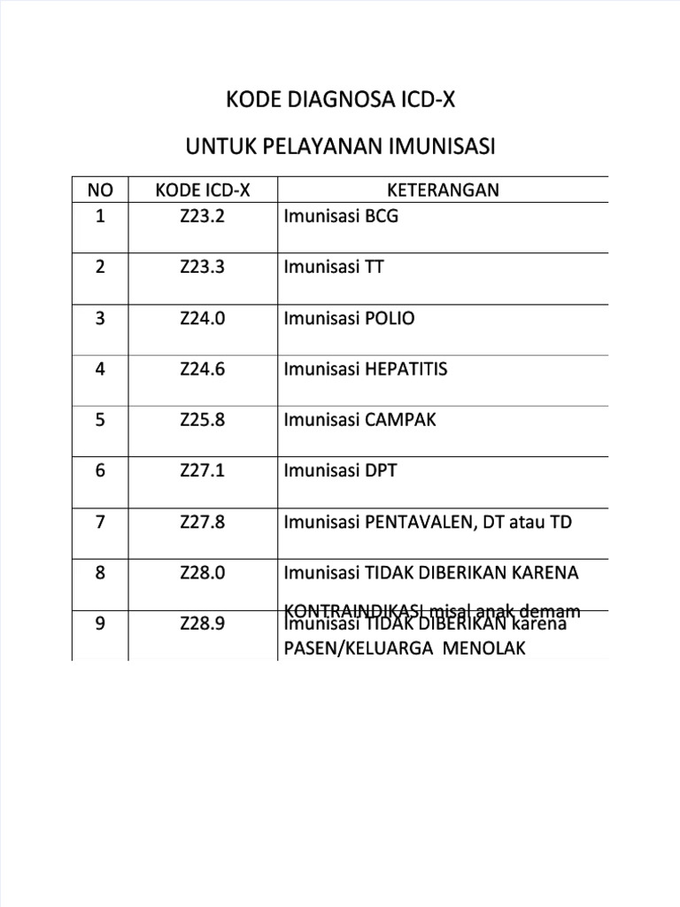 PDF Kode Diagnosa Icd Imunisasi - Compress | PDF
