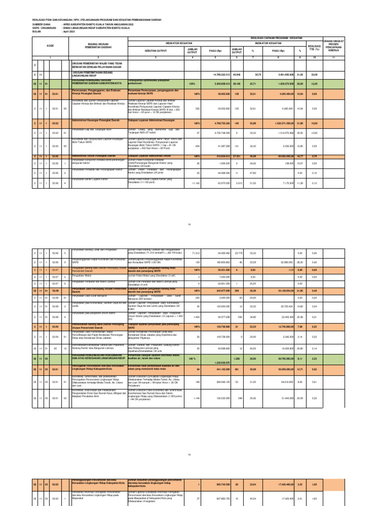 RFK Form 1-April - Dlh-2023 | PDF