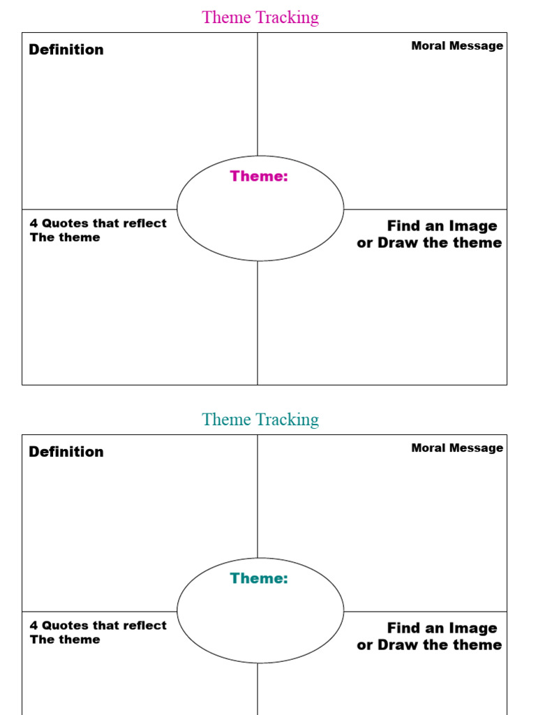 The Giver Frayer Model Template | PDF