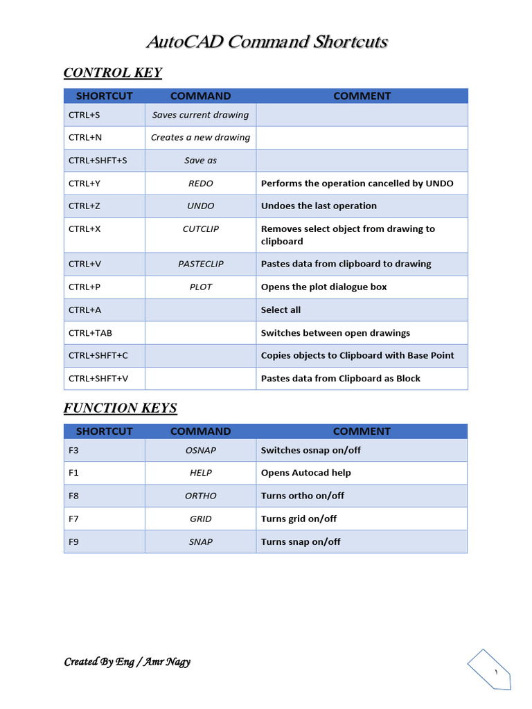 AutoCAD Command Shortcuts | PDF