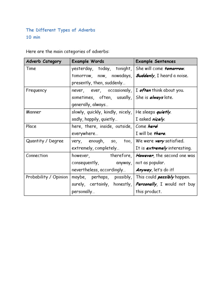 Types of Adverbs-Exercises | PDF