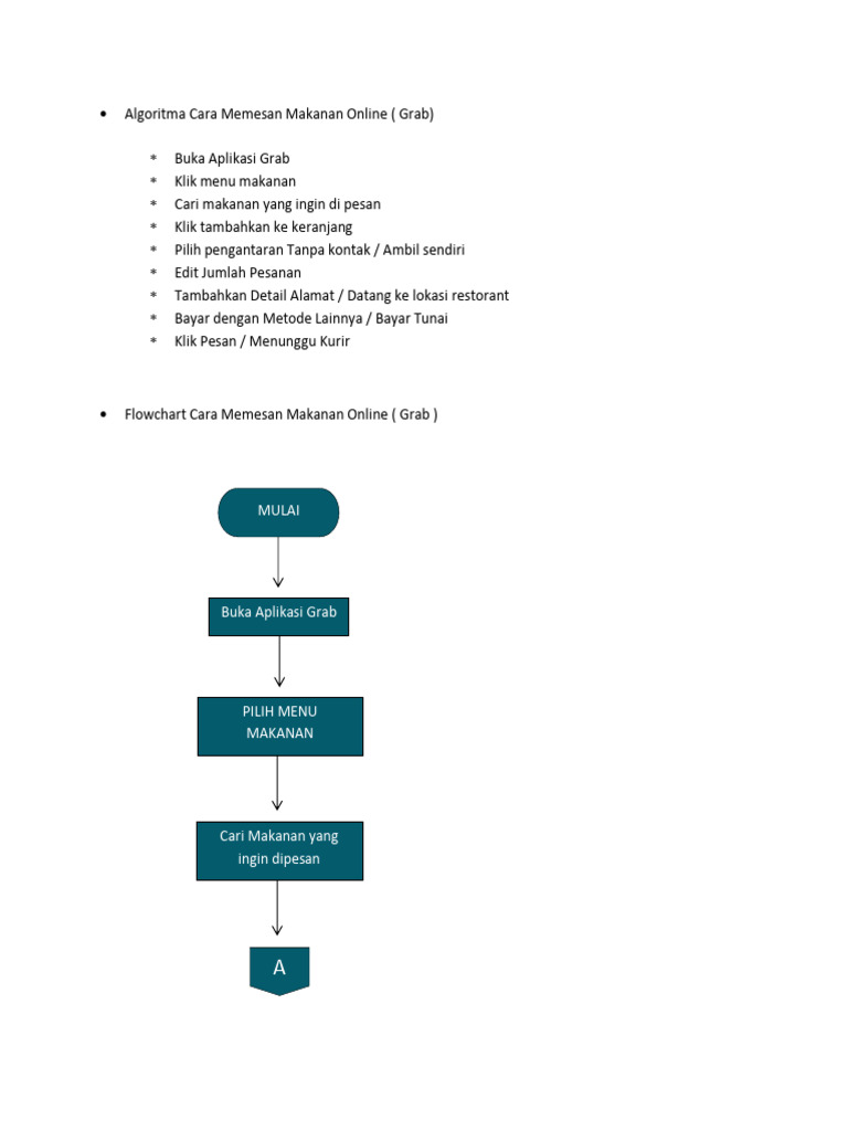 Algoritma Memesan Makanan Online | PDF