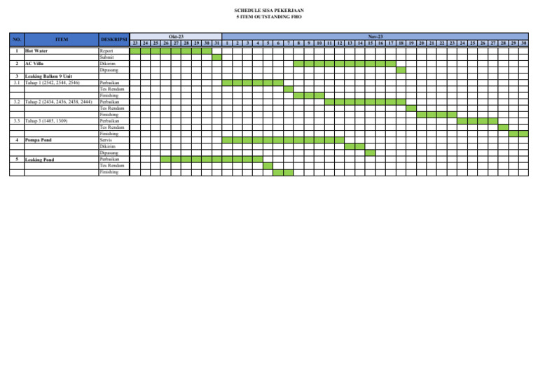 Contoh Outstanding Work Action Plan | PDF