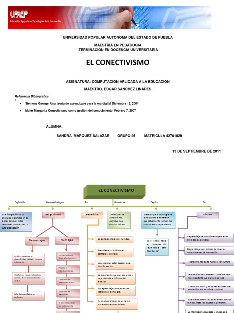 Mapa Conceptual Conectivismo Sandra | PDF | Aparición | Aprendizaje
