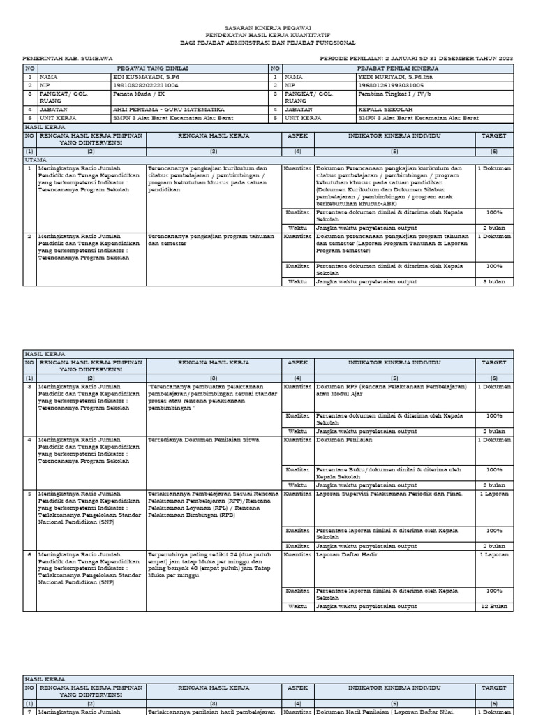 SKP 2023 - Edi | PDF