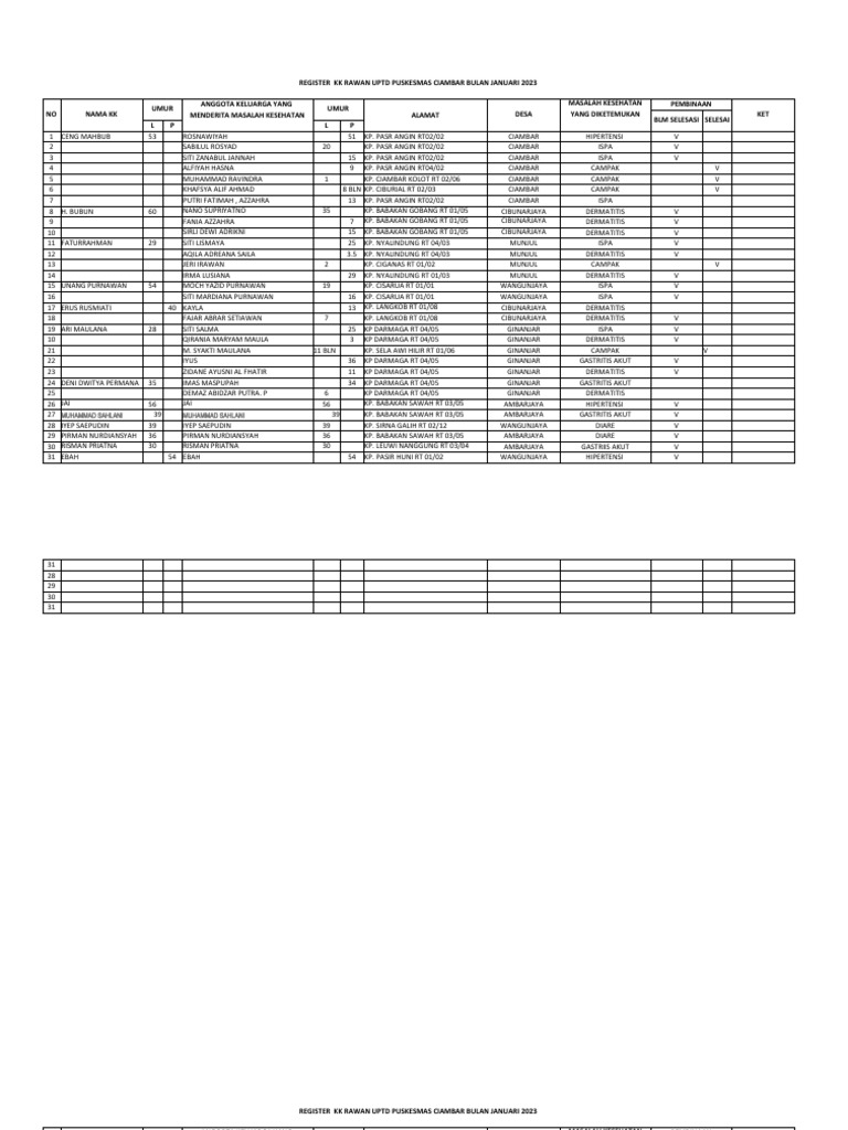 Register KK Rawan | PDF
