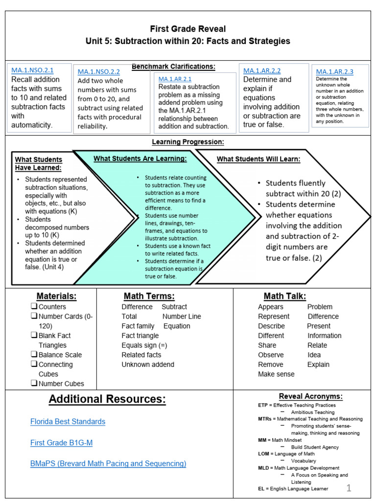 Reveal Unit 5 Lesson Plan | PDF