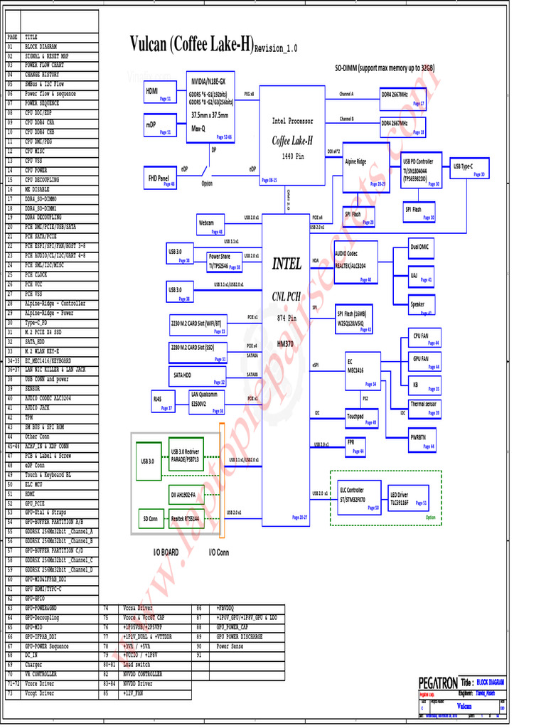 10 Dell G5 5590 G7 7590 Pegatron VULCAN Coffee Lake H rX00 Schematic | PDF