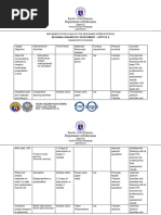 Grade 6 EPP Lesson Plan Q3 Week 3 | PDF | Teaching | Education Theory