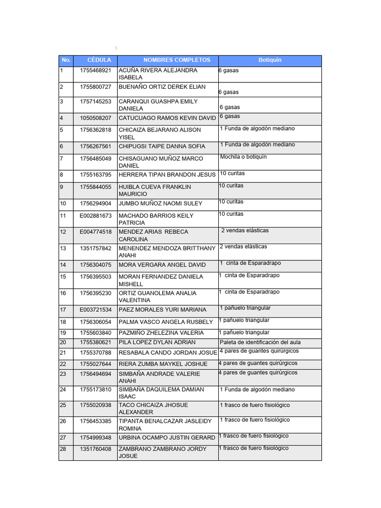 Listado Botiquín | PDF