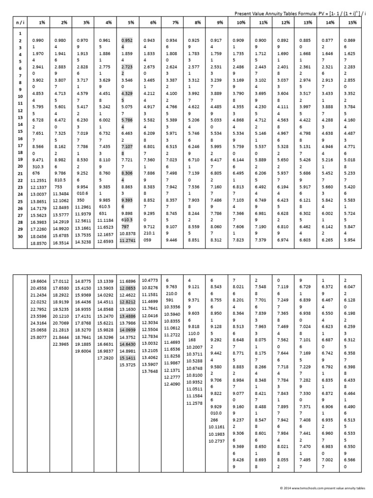 Present Value Annuity Tables | PDF
