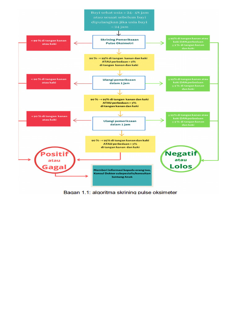 Skrining BBL PJB | PDF
