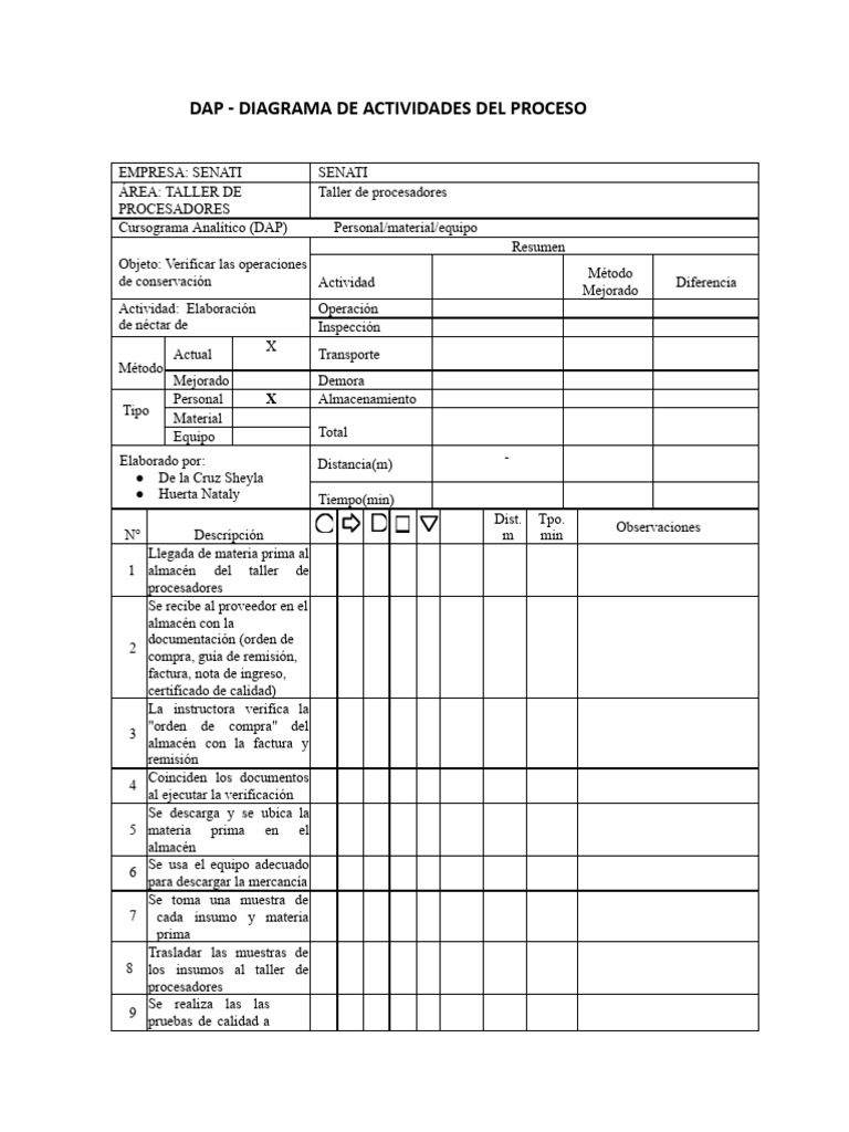 Diagrama de Actividades: Proceso de Néctar | PDF