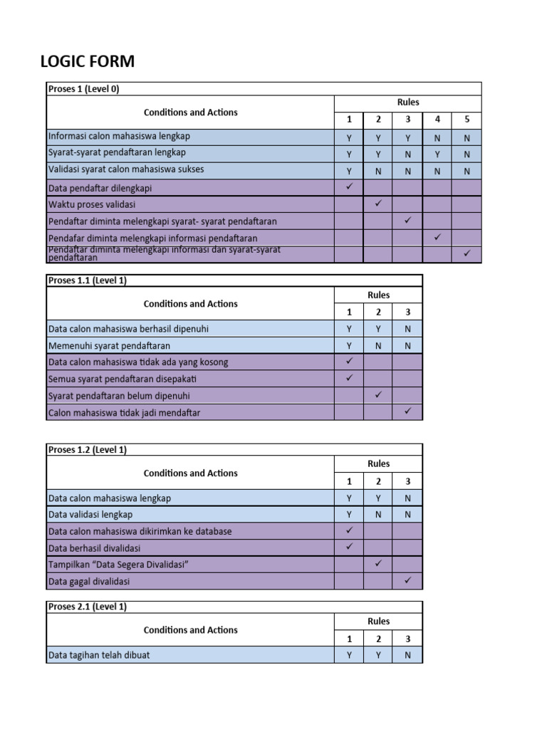 P Spec Dan Logic Form Sistem Penerimaan Mahasiswa Baru | PDF
