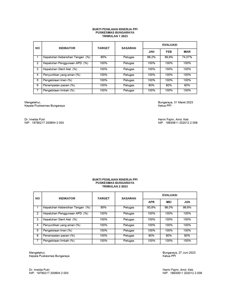 Bukti Monitoring PPI 2023 | PDF