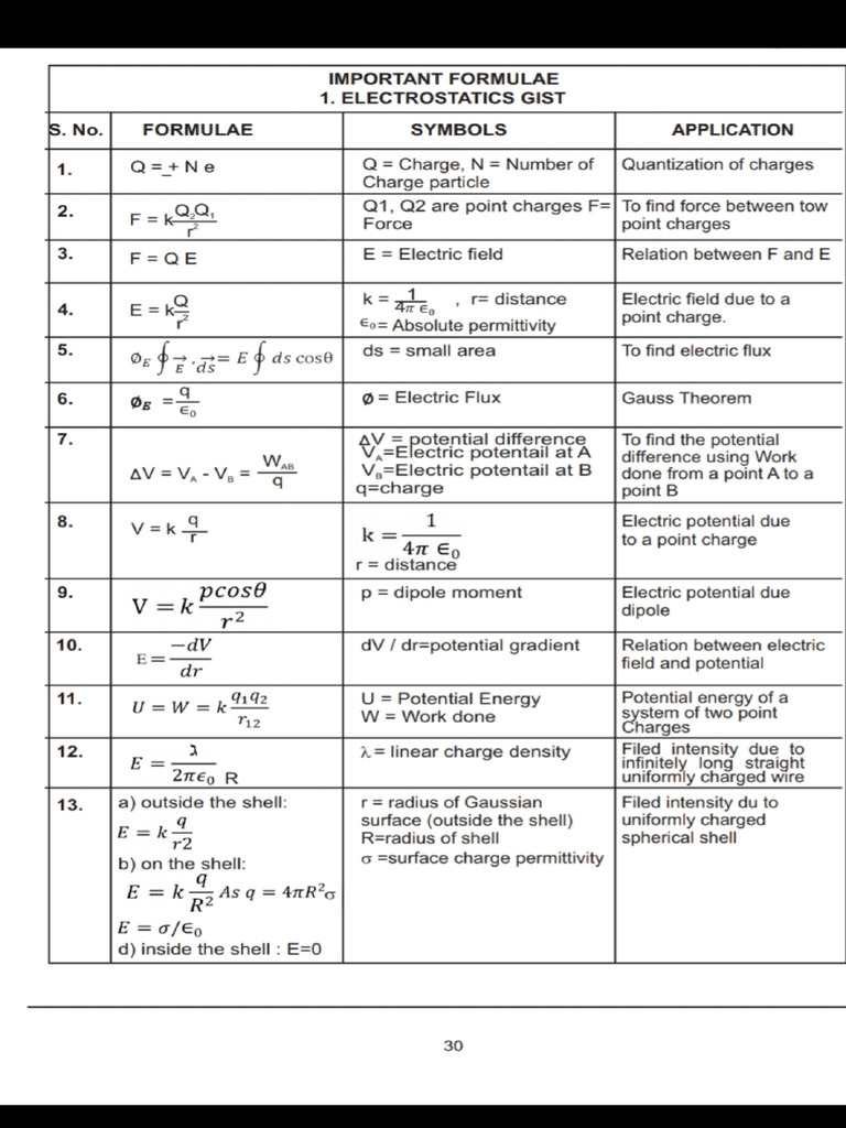 12th Formulas and Graphs | PDF
