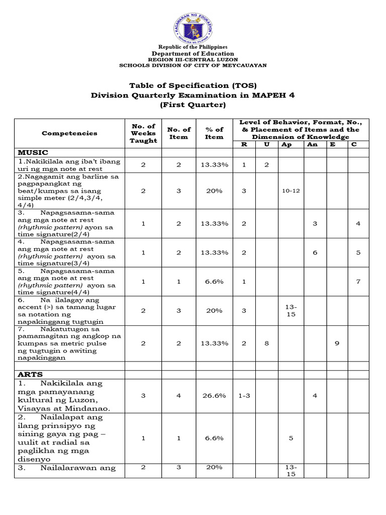 TOS Template MAPEH-Edited | PDF