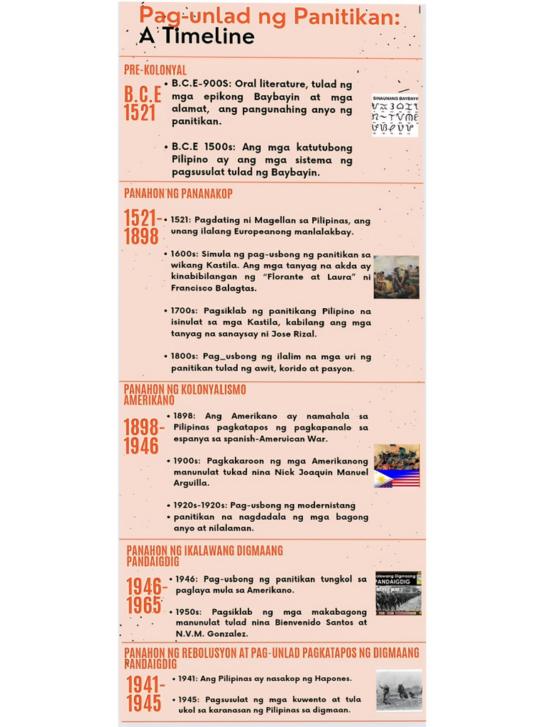 Timeline para Sa Pag-Unlad NG Panitikan | PDF