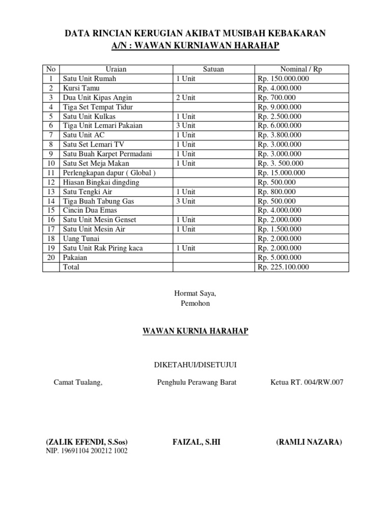 Data Rincian Kerugian Akibat Musibah Kebakaran | PDF