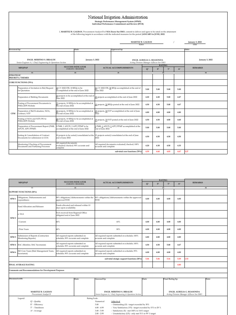 January-June 2022 Ipcr RATING Carlo | PDF