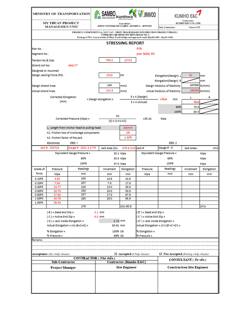 Stressing Report: P19 Pier Table K0 T00-2 12T15 4B4177 2310 81 | PDF
