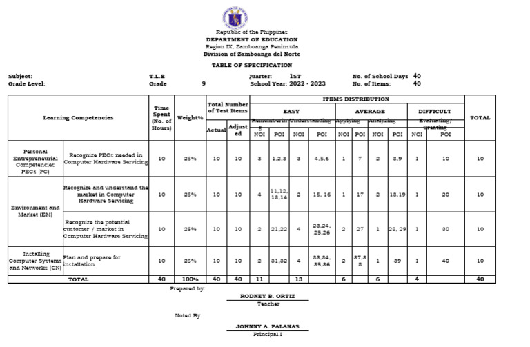 Tos, Tle 9 | PDF | Computing | Computer Science