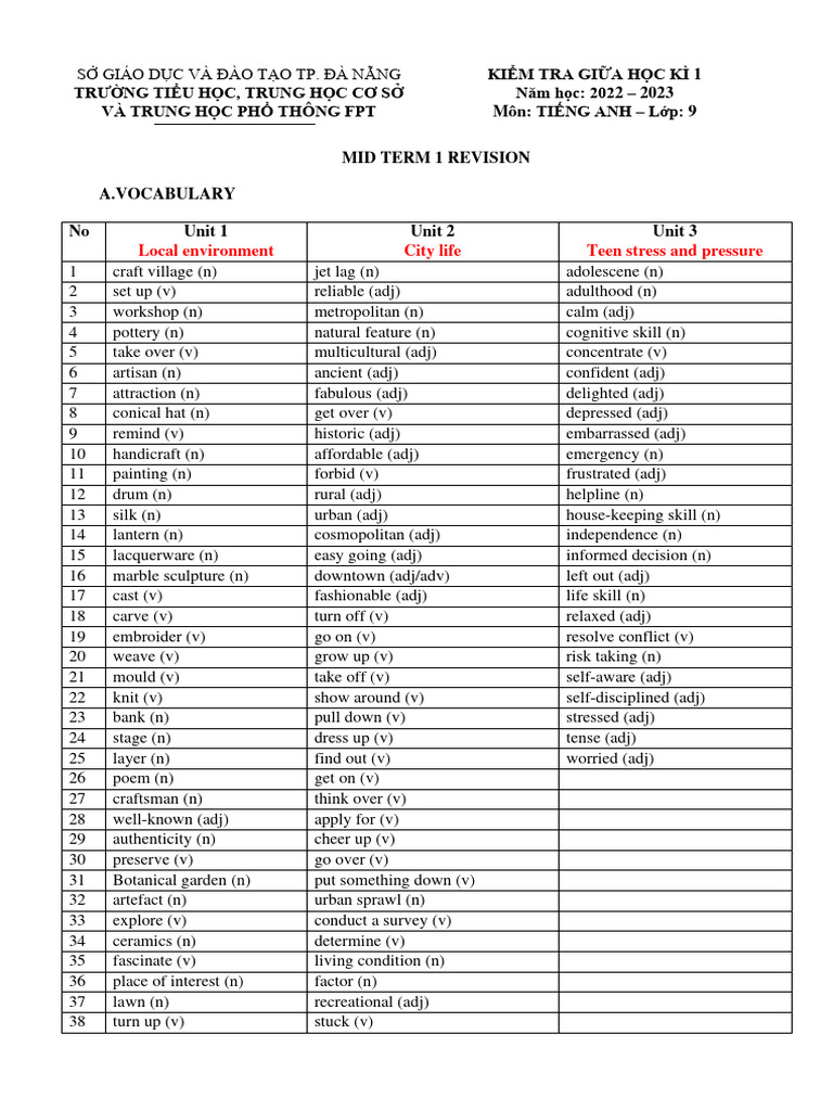 GKI MÔN TIẾNG ANH 9 LÝ THUYẾT | PDF