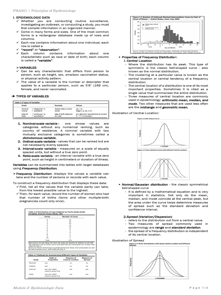 PHA 201 Module 2 Trans | PDF PHA 201 Module 2 Trans | PDF