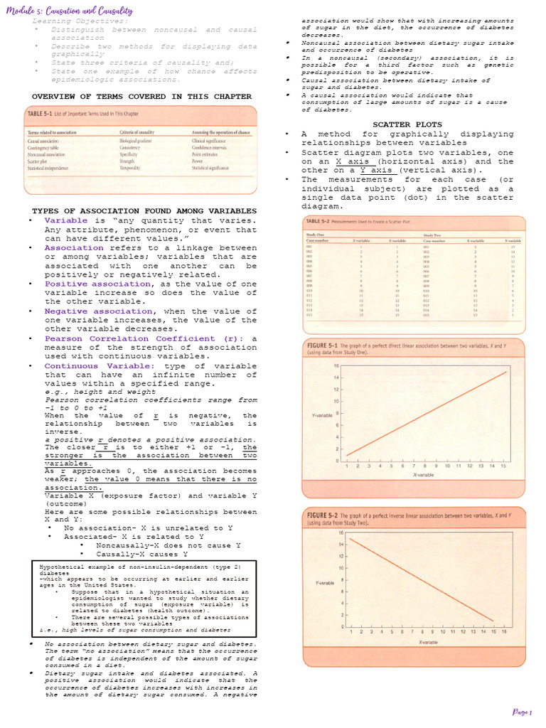PHA 201 Module 5 Trans | PDF