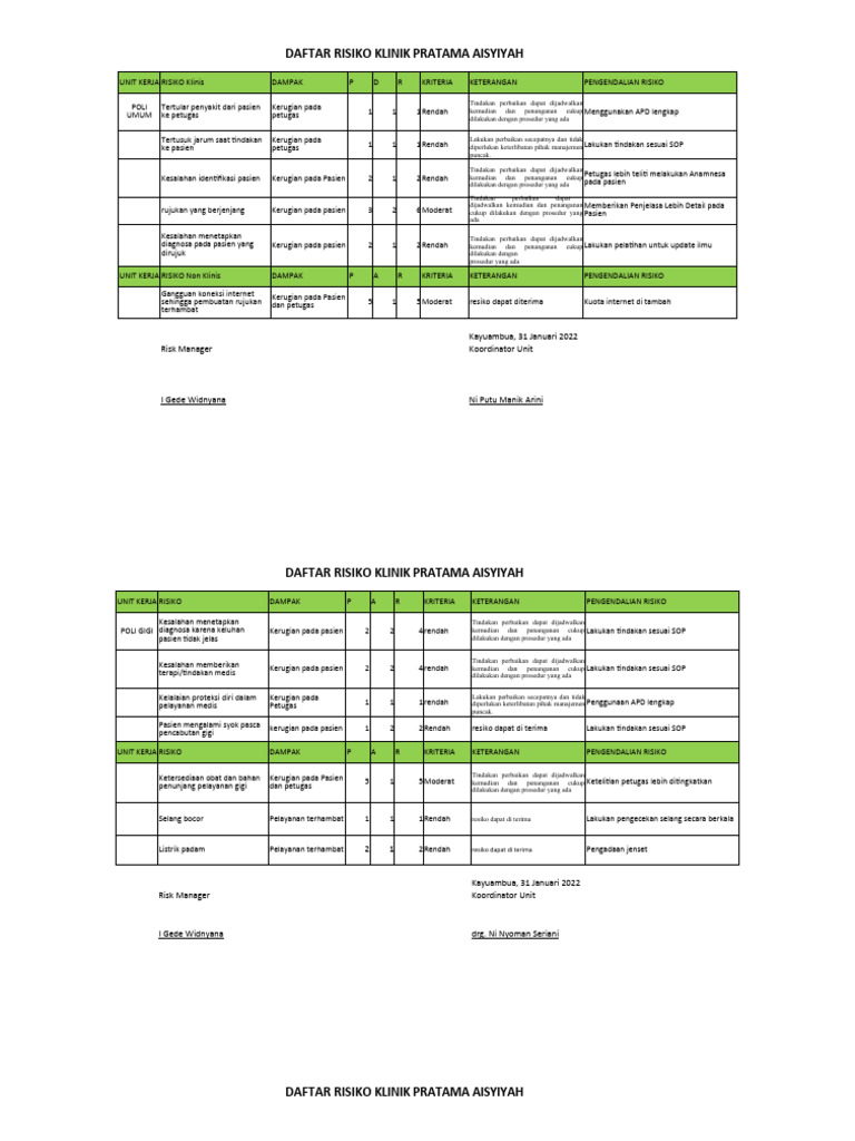 Daftar Risiko TH 2022 - Compress | PDF