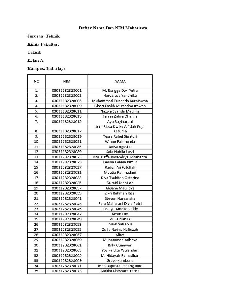 Daftar Nama Dan NIM 23 Layo | PDF