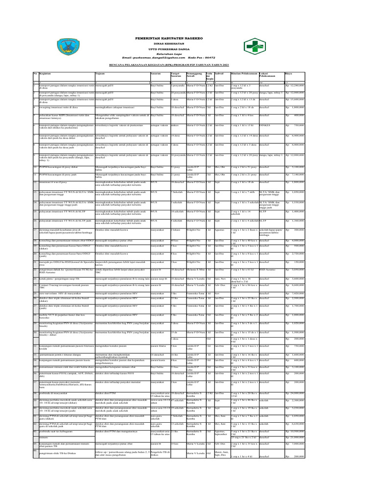 RPK P2P 2023 Akre | PDF