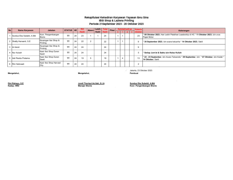 Rekap Absen Priode Sep - Okt 2023 | PDF