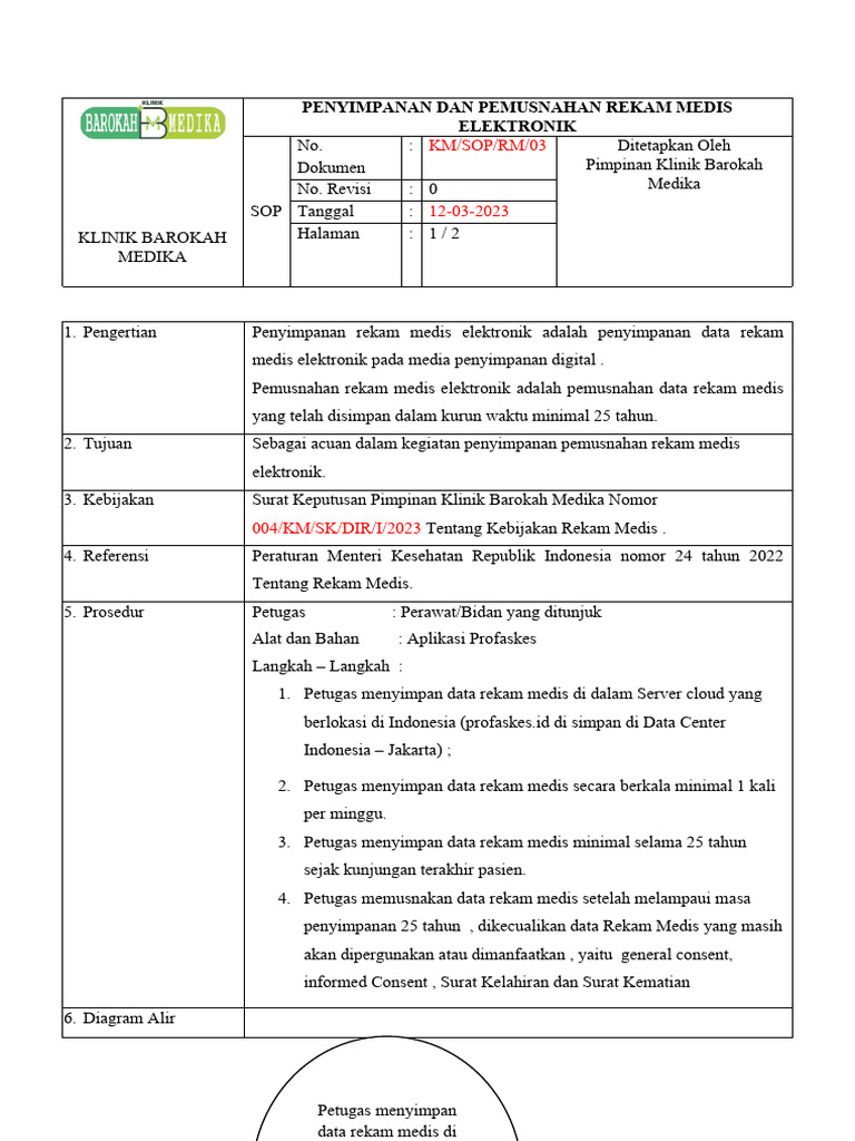 SOP Penyimpanan Dan Pemusnahan RME | PDF