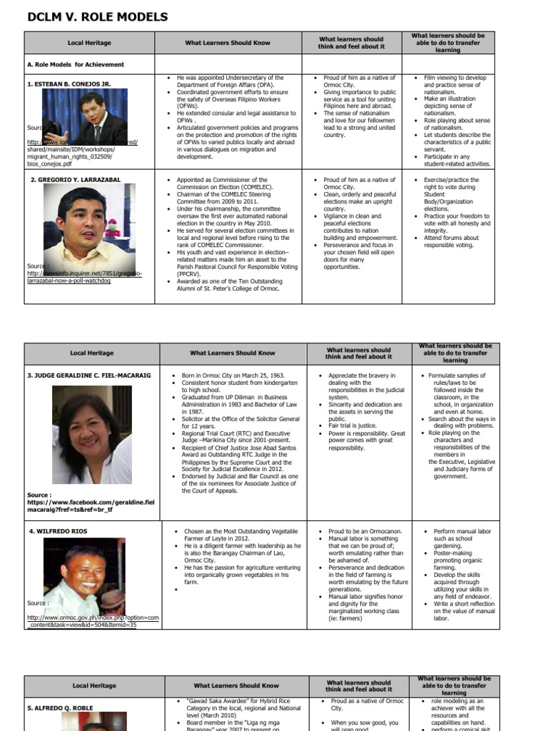 SDO Ormoc - DCCM V. ROLE MODELS | PDF