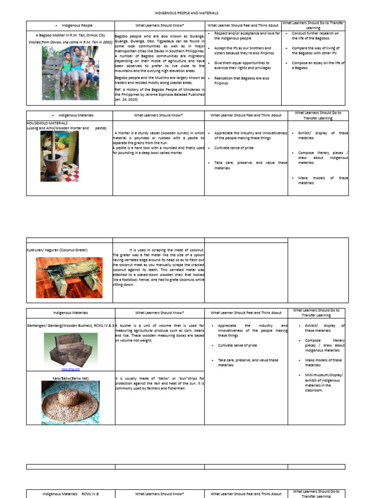 SDO Ormoc - DCLM IV. Indigenous People and Materials | PDF | Mill (Grinding) | Fishing Rod