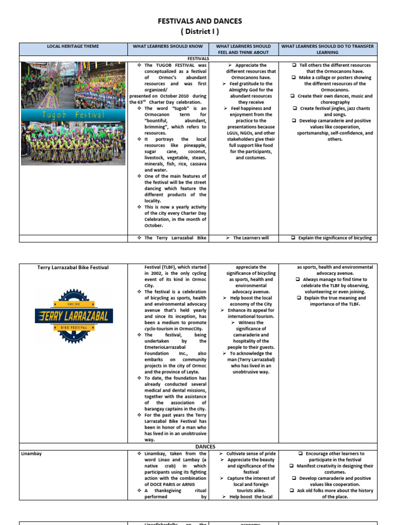 SDO Ormoc - DCLM I. Festivals and Dances | PDF