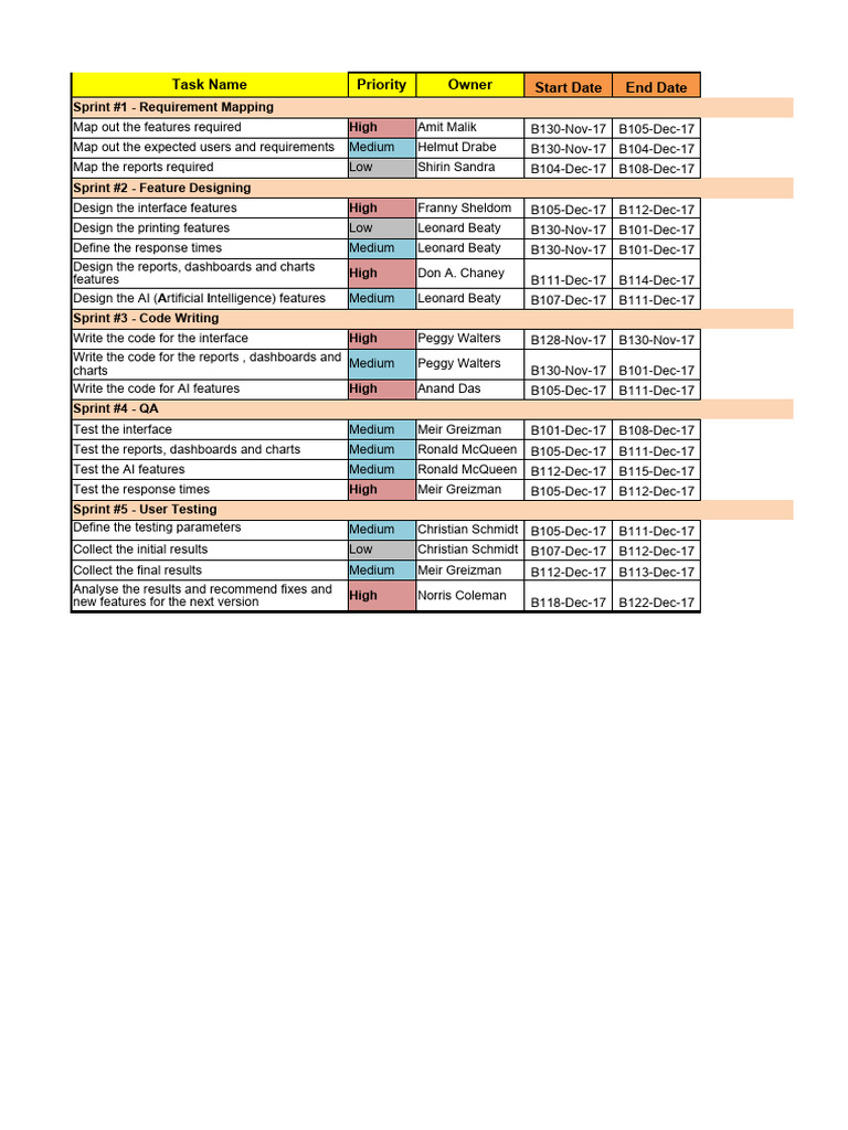 Agile Software Development Project Plan | PDF Agile Software Development Project Plan | PDF