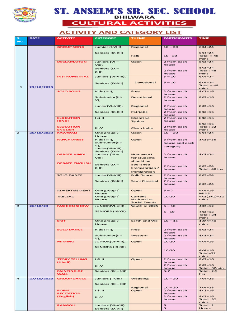 Activity and Category List | PDF
