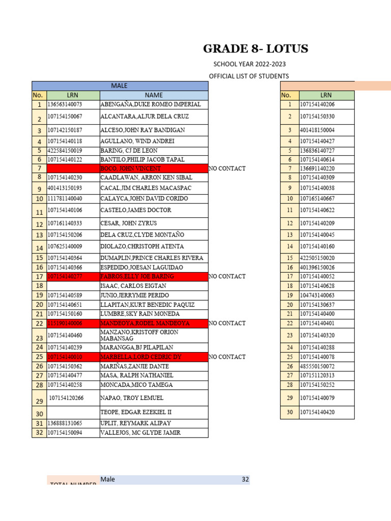 Grade 8 Lotus 2022 2023 | PDF