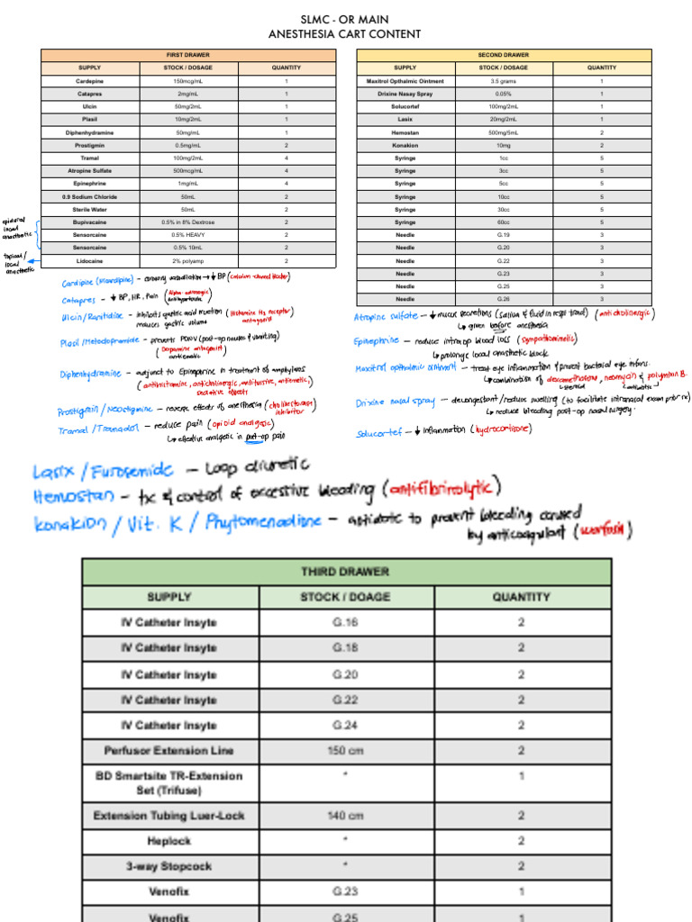 Anesthesia Cart Contents - or Main - SLMC QC | PDF